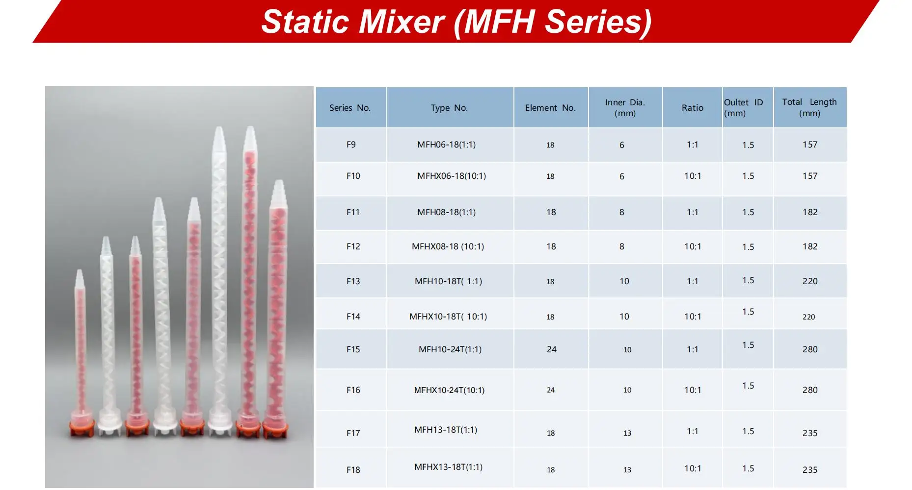 MGQ08-20D Static Mixer Tip Hoof Glue Mixing Tip 200ml 1:1 ABglue Mixing ...