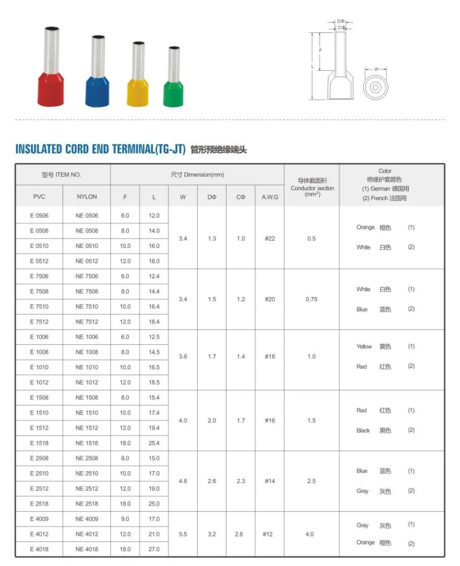 E7508 Insulated Wire End Ferrule - 0.75mm Copper Cable Lugs