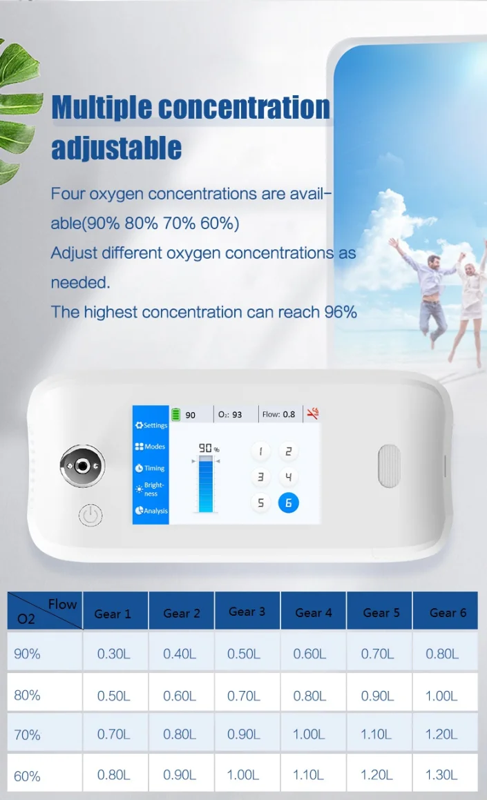 Hospital Use Filter Wih Large Demand Low Consumption 3l Medical Hlt ...