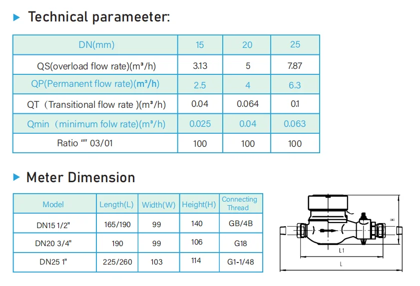 Valve Control STS Prepaid Smart Water Meter with Plastic Body