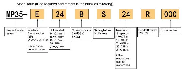 17bit 19bit 20bit 22bit 24bit Biss Ssi Absolute Multiturn Rotary ...
