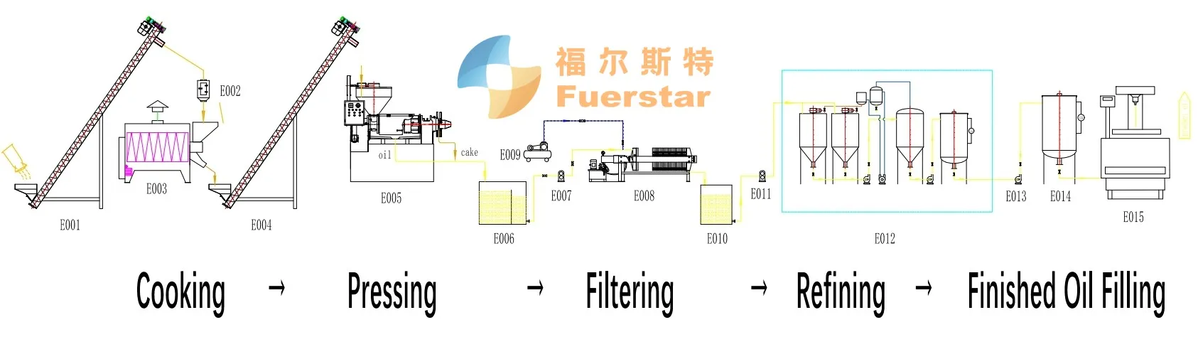 Small Edible Oil Making Rice Bran Oil Press Line Sunflower Oil Press ...