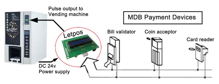 Letpos Mdb Coin & Bill Acceptor For Card Payment Vending Machine, Oem