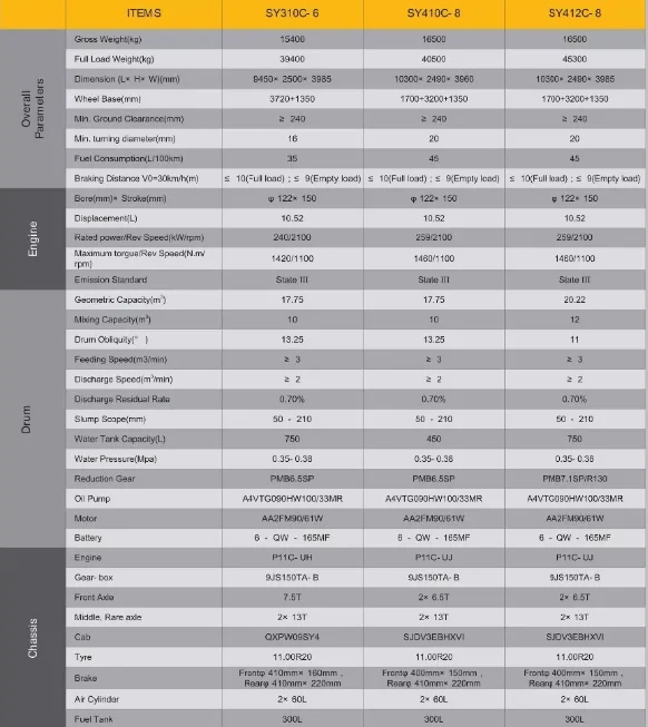 Sany 8x4 Concrete Mixer Truck - 12 Cubic Meters Capacity