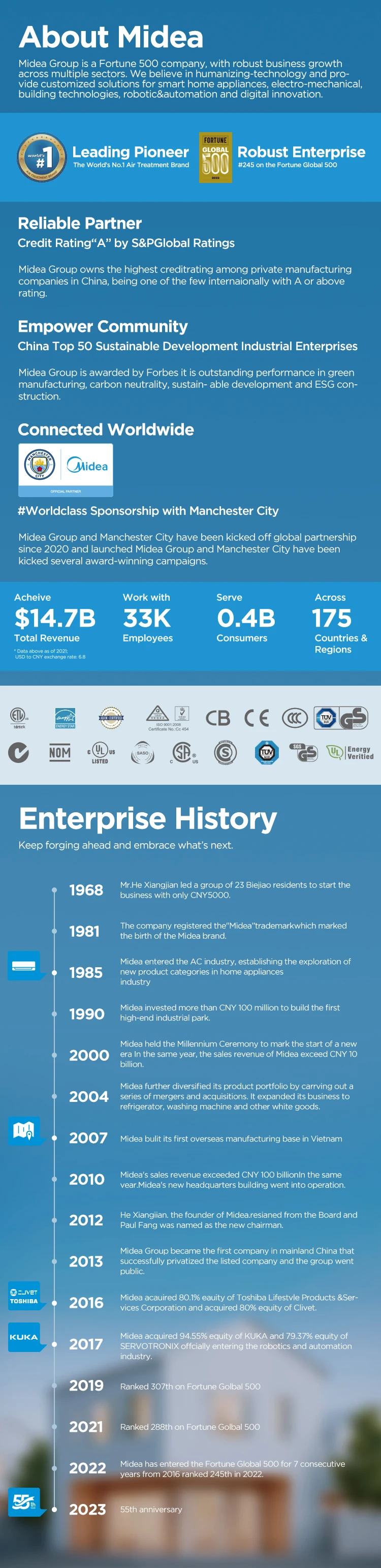 Midea Professional 5kw Inverter Off Grid With Ce Certificate - Buy 5kw ...