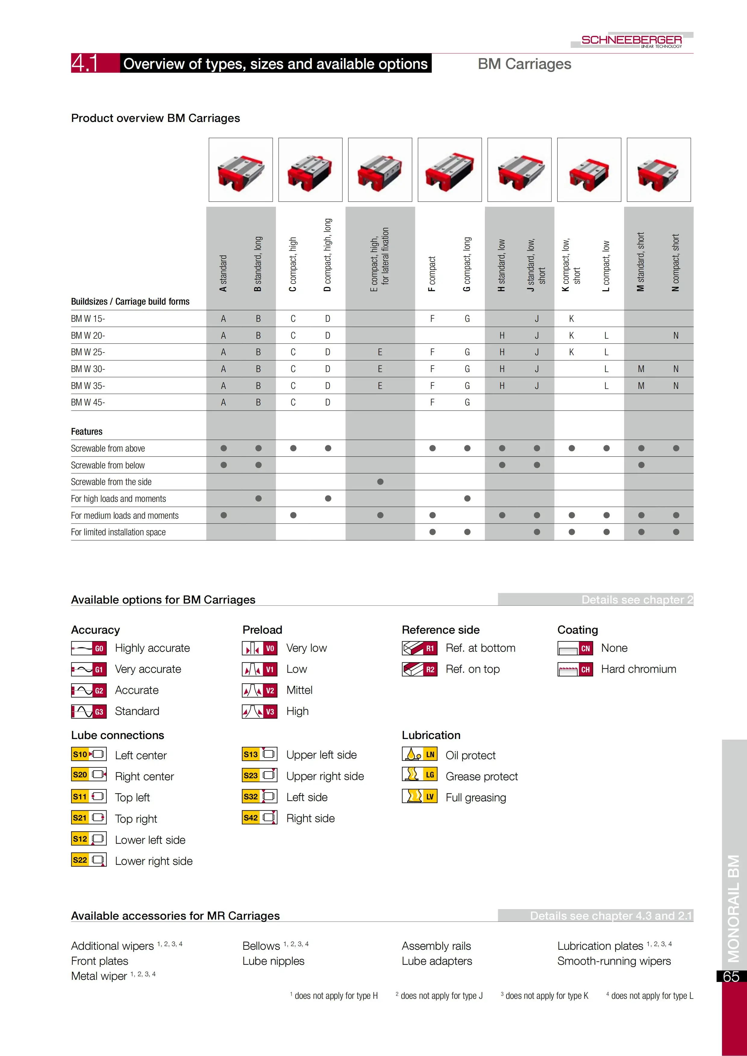 Schneeberger Linear Motion System Guide Rail Bwm20 Bma20 Bmb20 Bmc20 ...