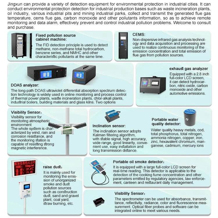 Doas Ultraviolet Flue Gas Analyzer Sulfur Dioxide Nitrogen Oxide Cems ...