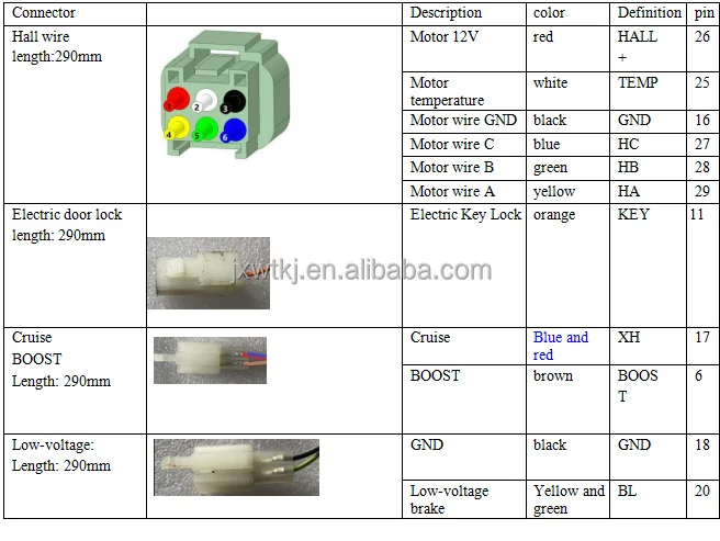 Fardriver 48V-72V 50A FOC Sine Wave Motor Controller for E-scooters