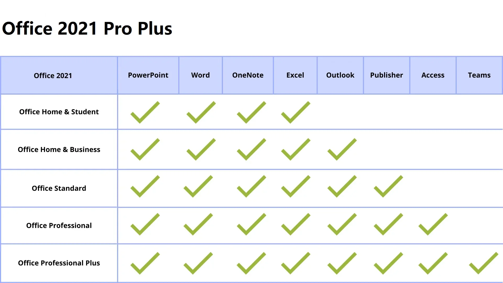 Office 2021 Professional Plus Bind Key Dvd Usb Retail Box 100% Globally ...