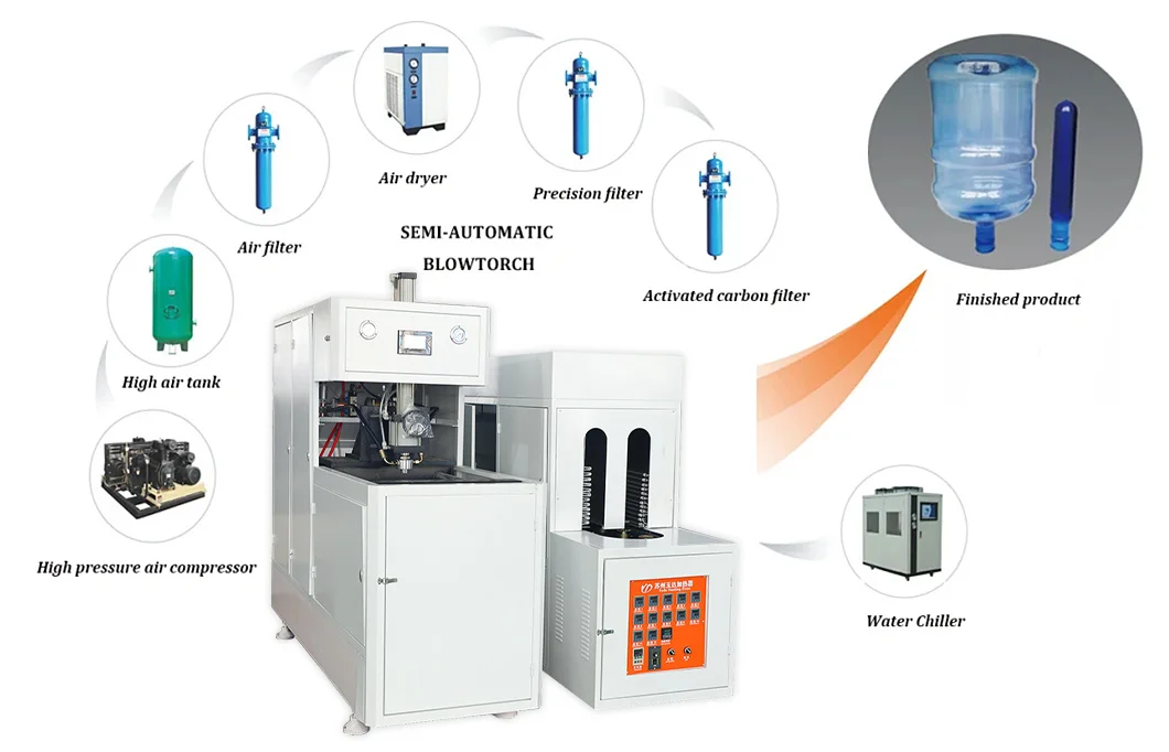 China Design Plastic Pet Inject Blow Chemical Machinery
