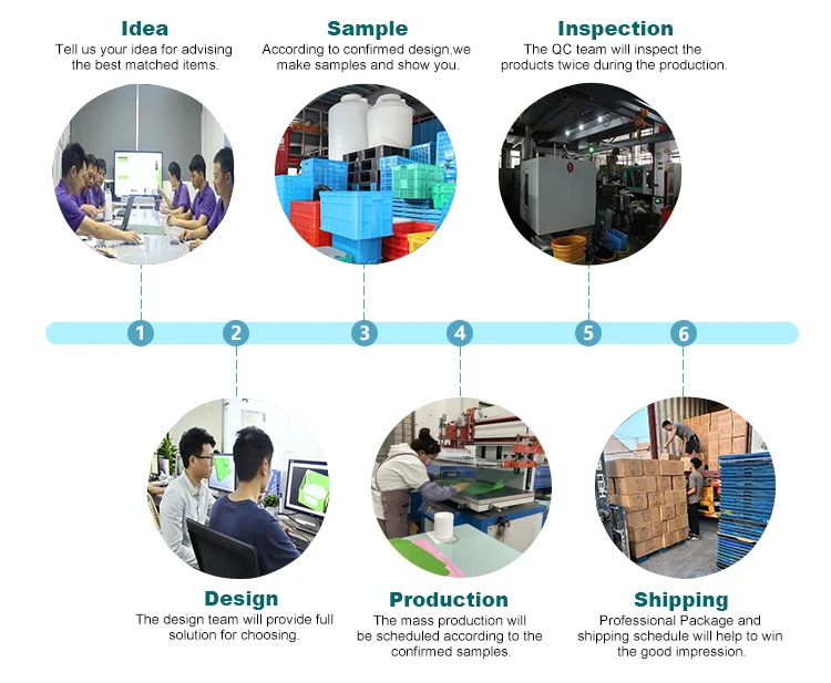 Diy 3 Tiers Plate White Decorative Wedding Party Table Display Plastic ...