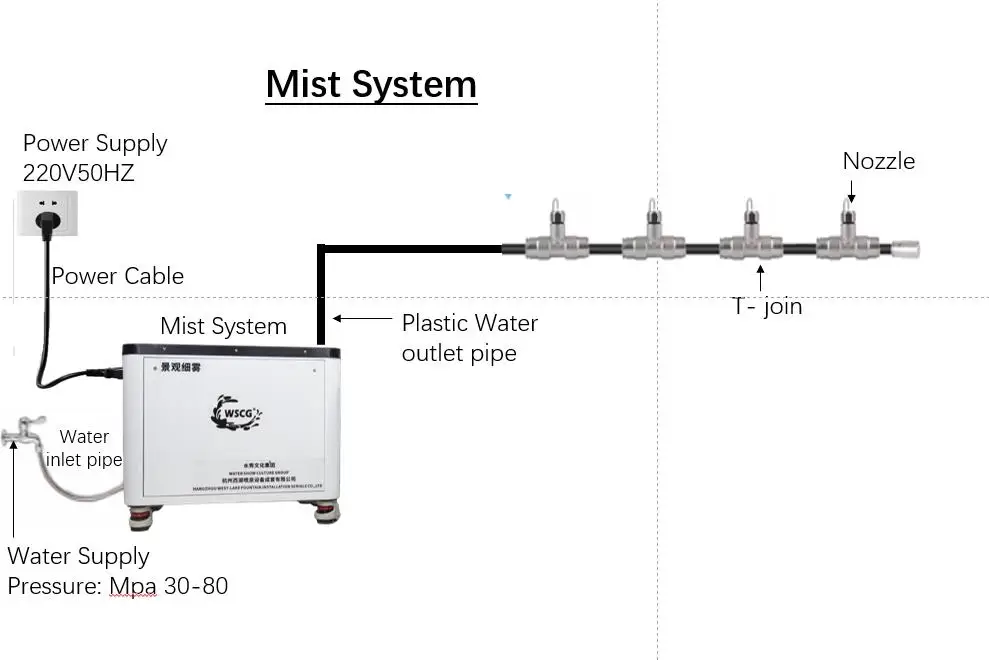 Artificial Mist Cooling System & Fog Cooling System| Alibaba.com