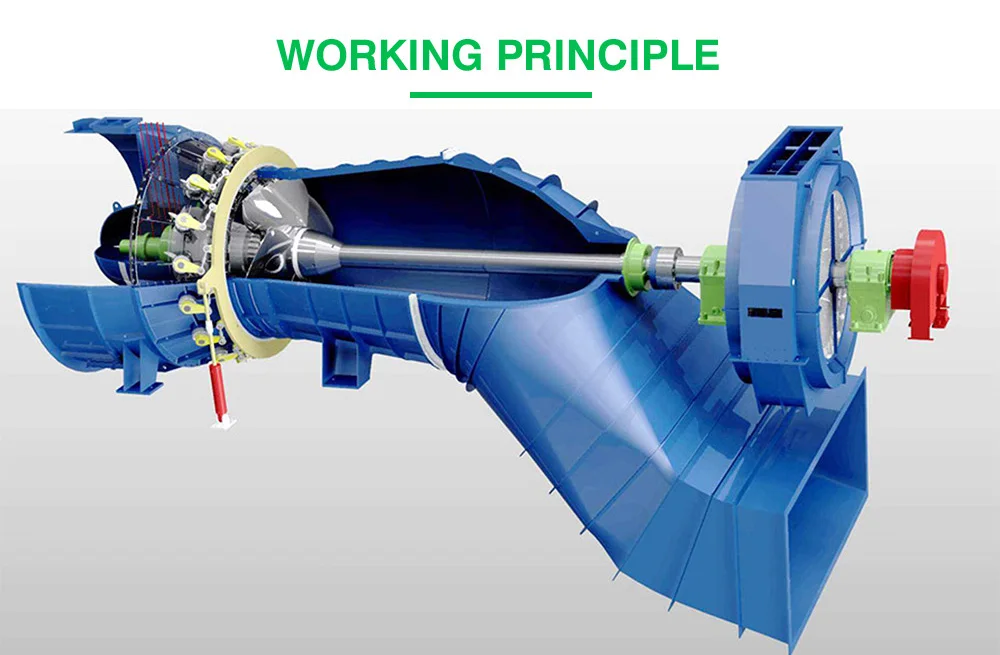 Renewable Energy Hydro Generator Turbulent Hydro Turbine Alternator ...