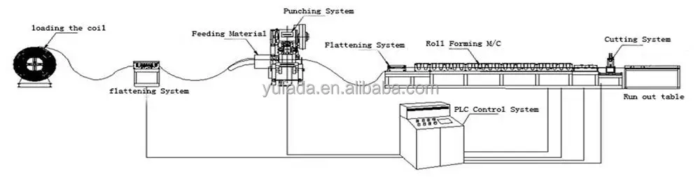 Metal Iron bar Gypsum Board Angle Making Machine Ceiling Wall V Shape ...