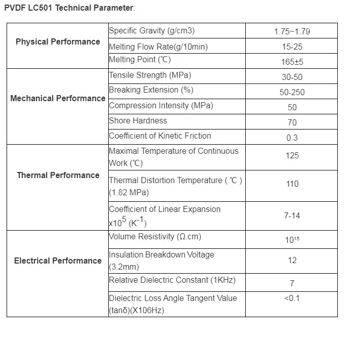 Pvdf Binder Powder Multipolymer Pvdf Granules For Injection Molding ...