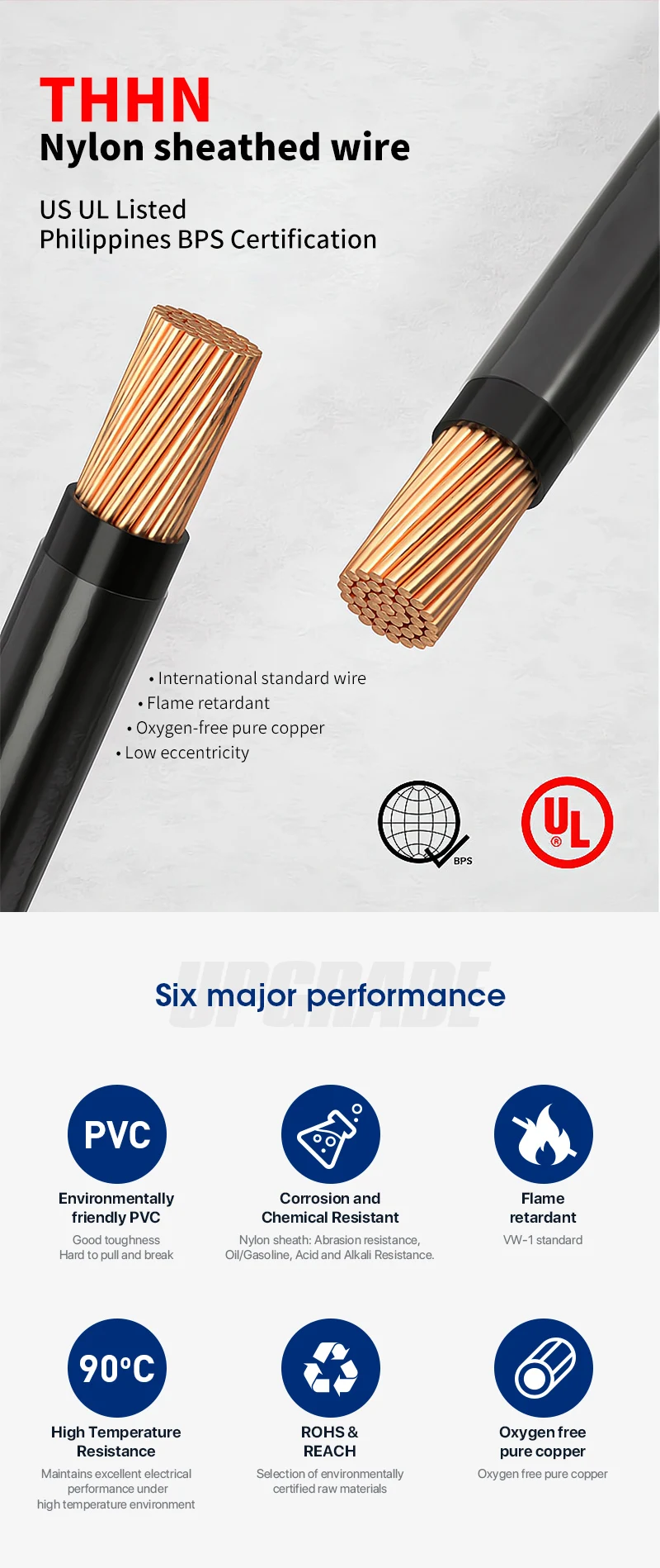 Thhn Thwn Electrical Wires 12awg 14awg 10awg Nylon Sheathed Wire For ... Thhn Thwn Electrical Wires 12awg 14awg 10awg Nylon Sheathed Wire For ...