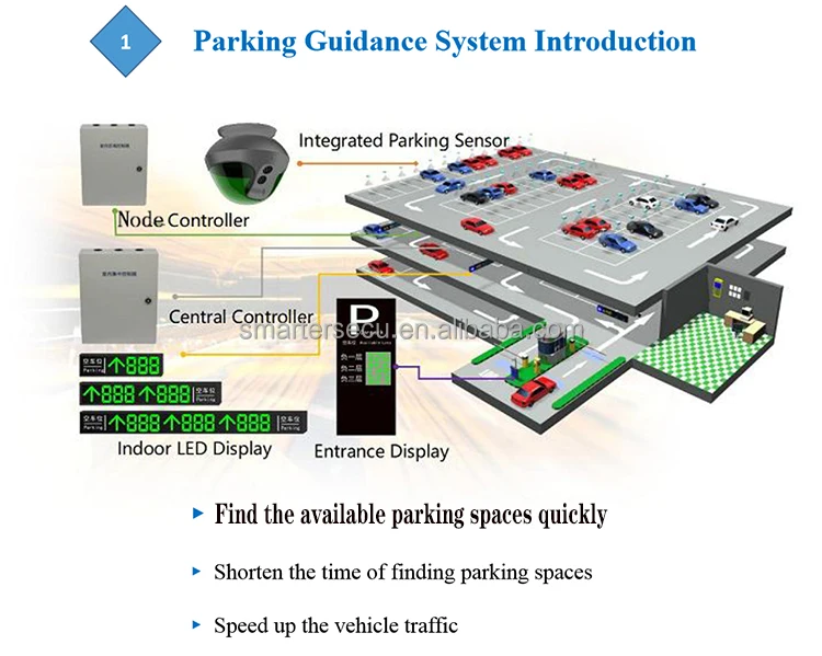 2024 Smartech Underground Parking Lot Pgs Ultrasonic Sensors ...