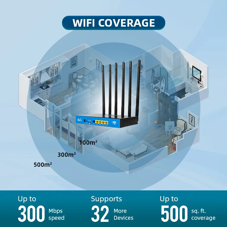 4g Giga Port Router Industrial Grade High Quality High Speed Driver's ...