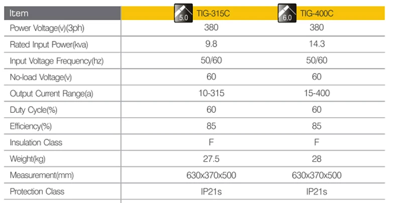 Airforce Cast Iron Soldadura Tig Kaynak Makinesi Tig Ac Dc Argon ...