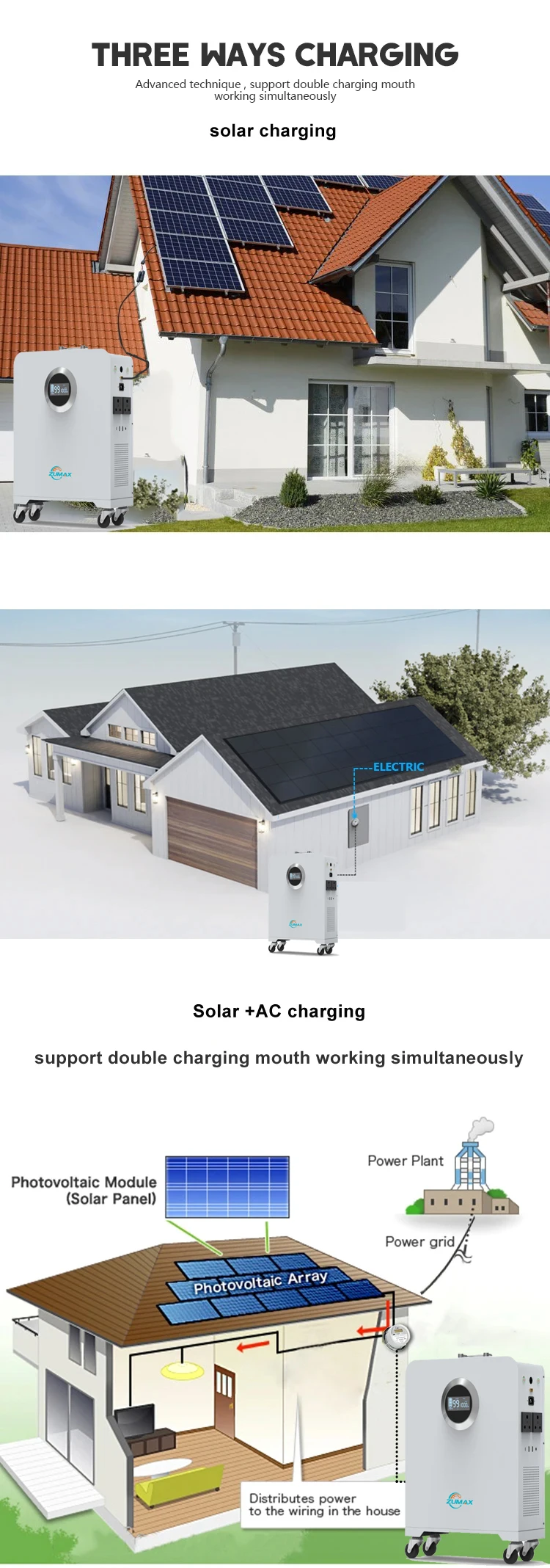 Zumax Home Energy Storage System off Grid Solar System Lifepo4 Battery ...