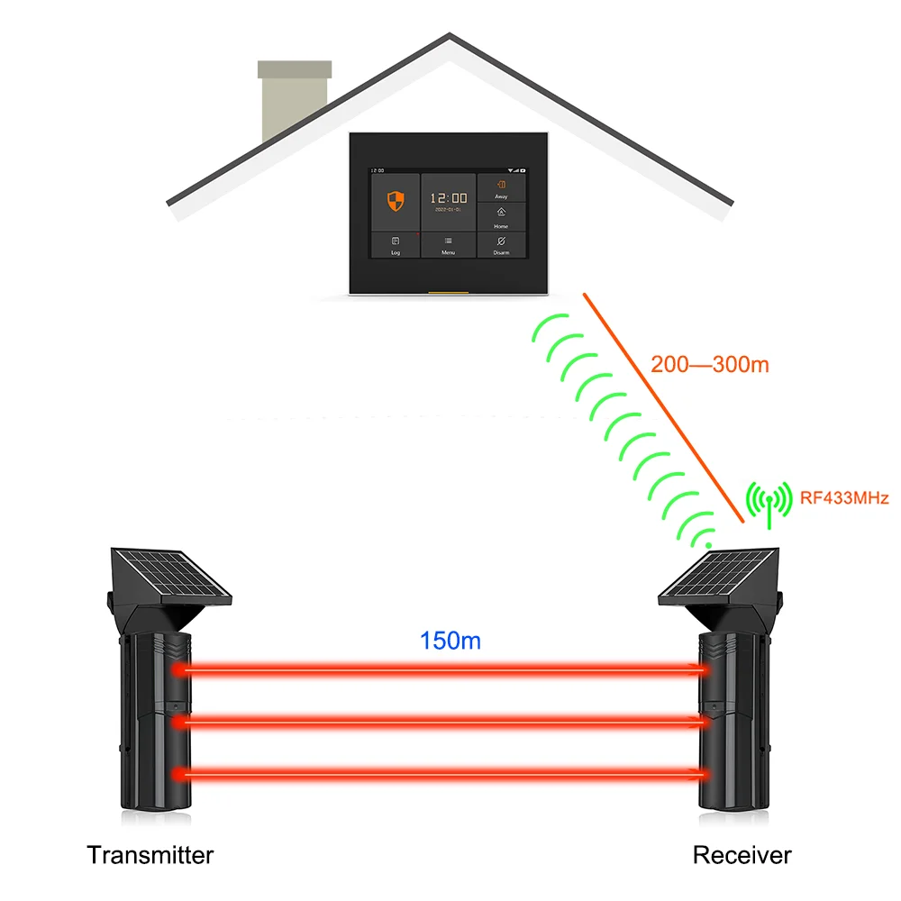 Wireless Solar Powered Motion Sensor Security Alarm - 3 Beams, 150m ...