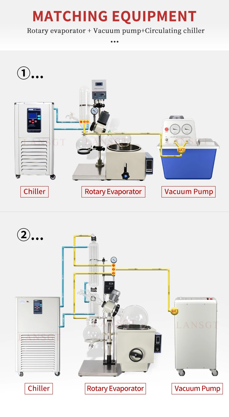 30L Explosion Proof Ethanol Alcohol Rotary Evaporator
