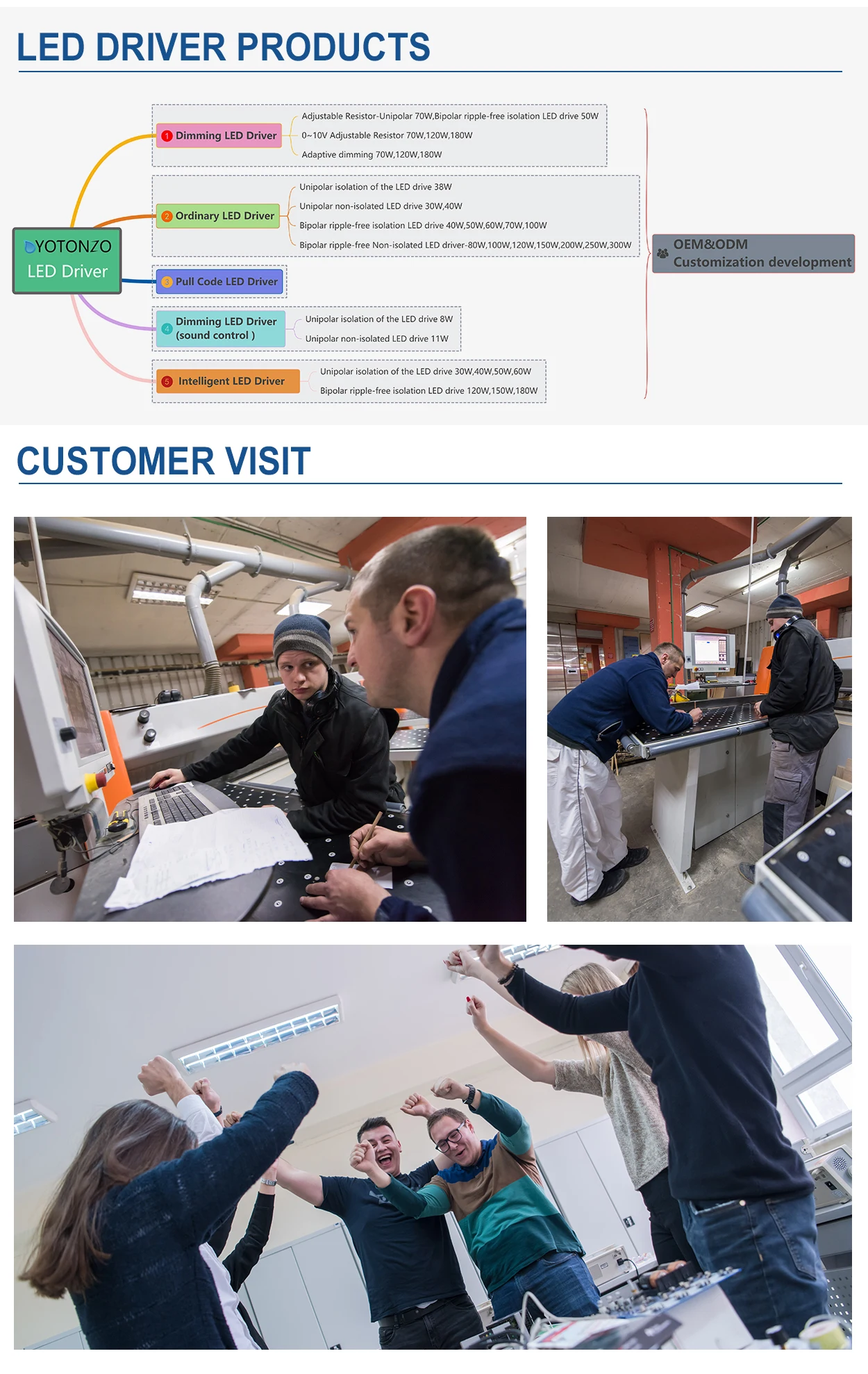 Unipolar Non-isolated Led Driver 38w Ip20 Constant Current Led Driver ...