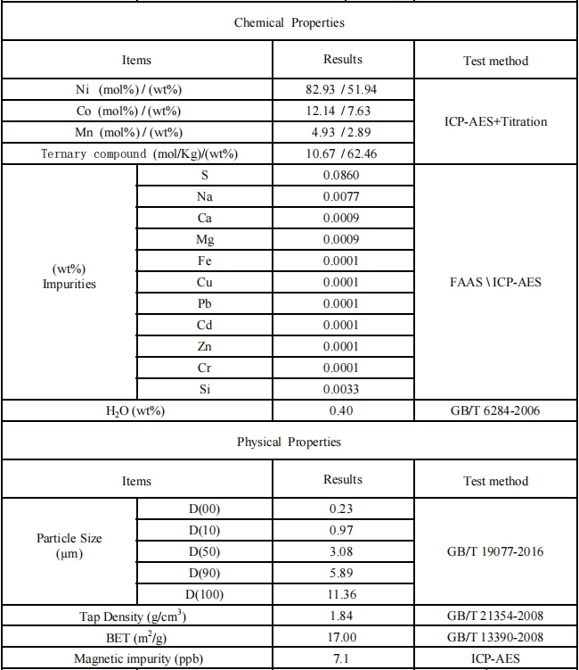 Nickel Cobalt Manganese Hydroxide Precursor NMC Powder