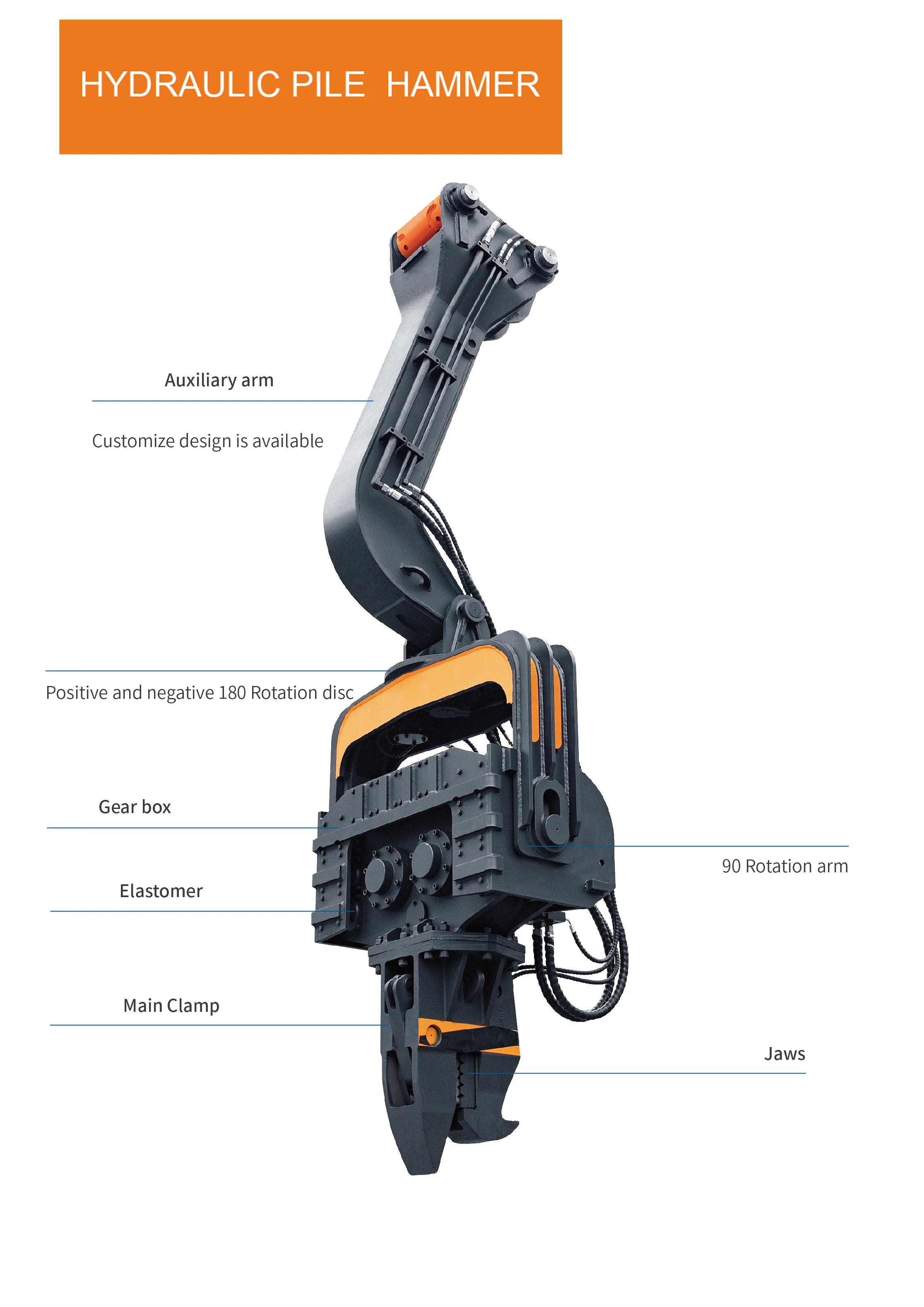 Excavator Mounted Sheet Pile Hammer hydraulic Pile Driver Excavator ...