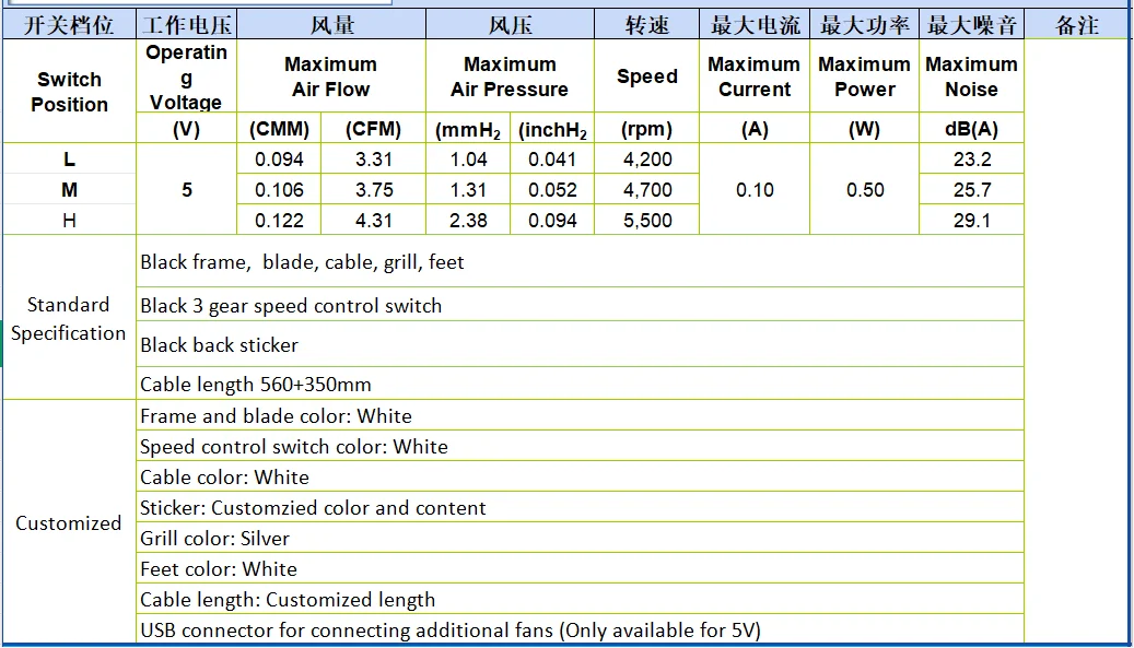 SC4010 USB Exhaust Mini Fan Infinity 40mm DC5V Quiet AC for Electronics ...