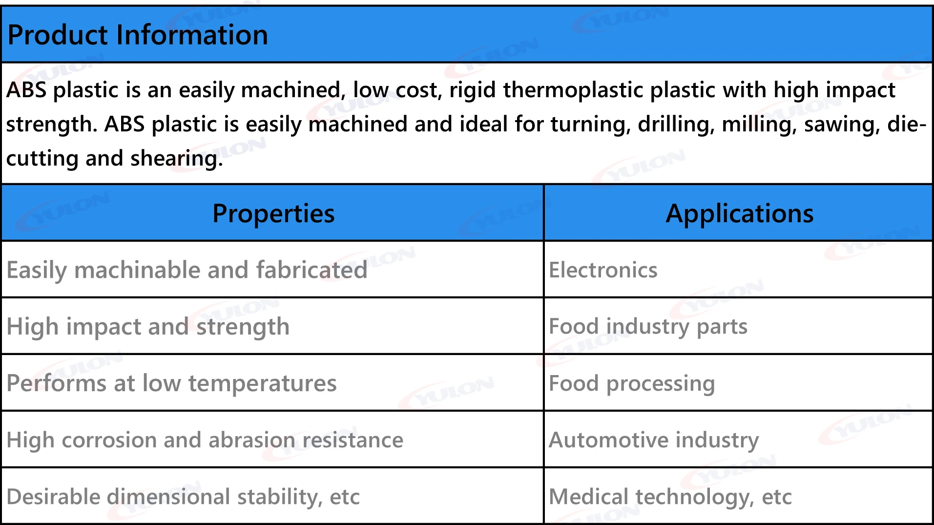 Abs Plastic Sheet For Vacuum Forming Abs Static Dissipative - Buy Abs ...