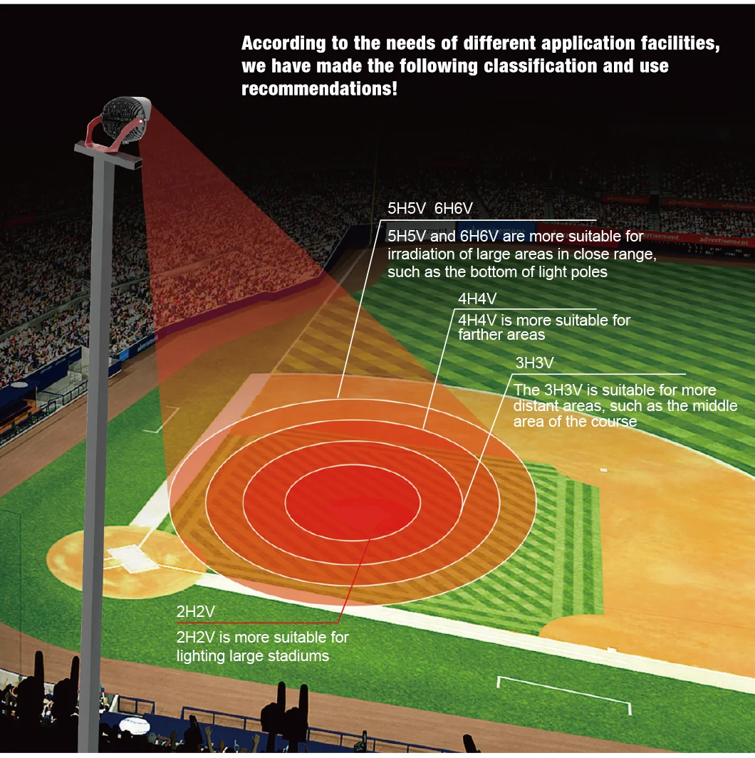 Romanso LED High Mast Light ETL DLC IP66 Waterproof Football Field ...