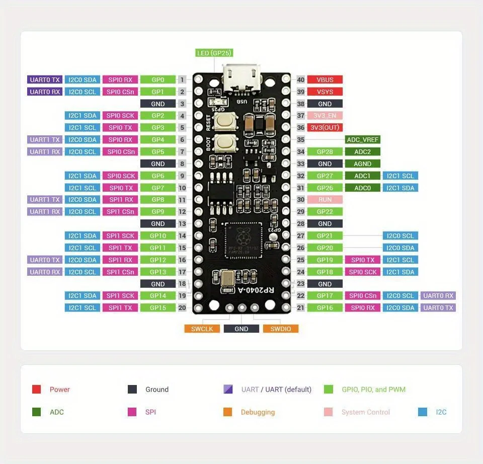 Raspberry Pi Pico Rp2040-a Development Board High-performance ...