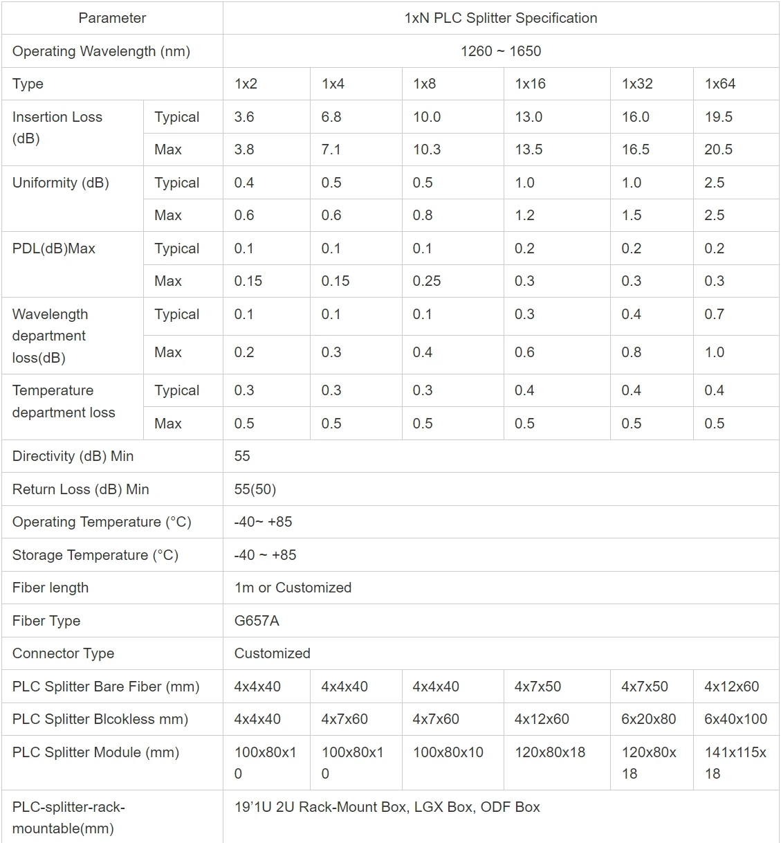 1x2 Fused Biconical Taper Optical Fiber Splitter Fbt Splitter - Buy ...