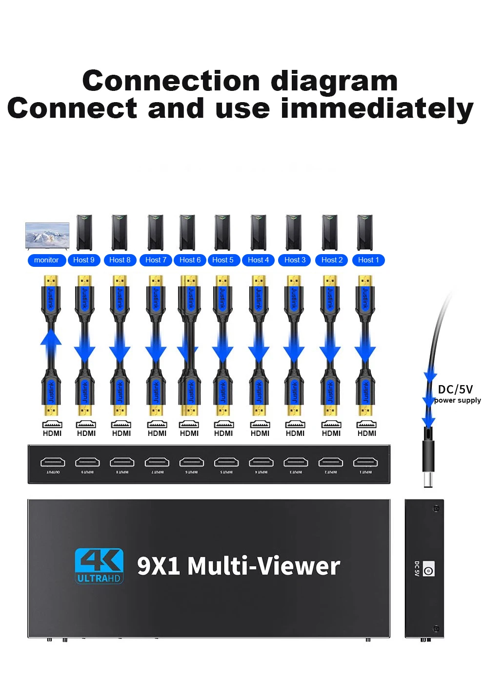 Justlink 9x1 Quad Multi-viewer Real Time 4k Hdmi1.4 Switch Seamless ...