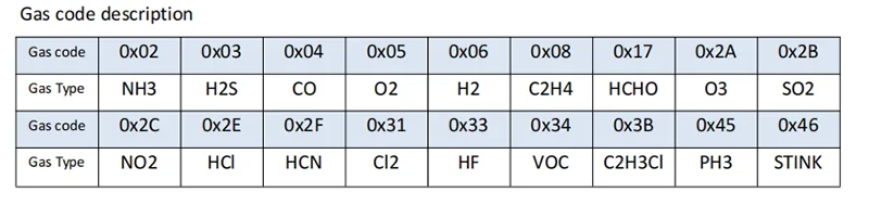 YYS SM4-O2 UART Output Electrochemical Oxygen Gas Sensor