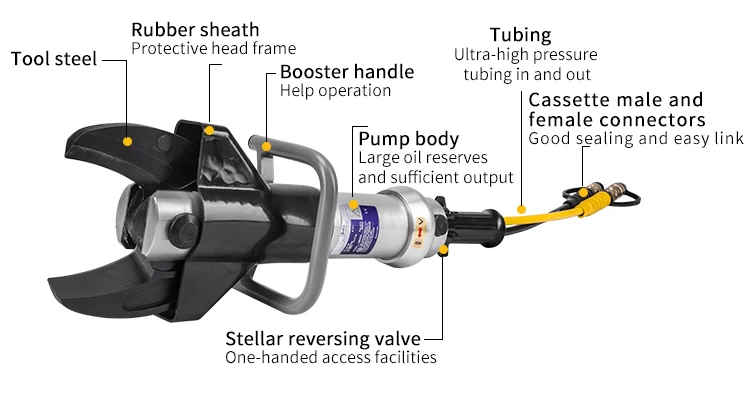 Odetools Rescue Hydraulic Cutter Hydraulic Rescue Tools S211 ...