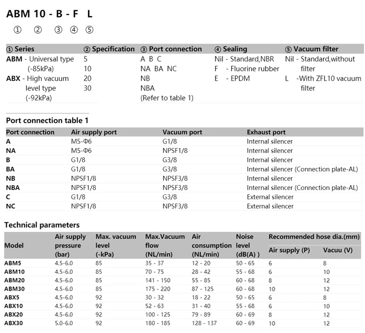 ABX ABM Airbest Vacuum Generators - Reliable & Efficient