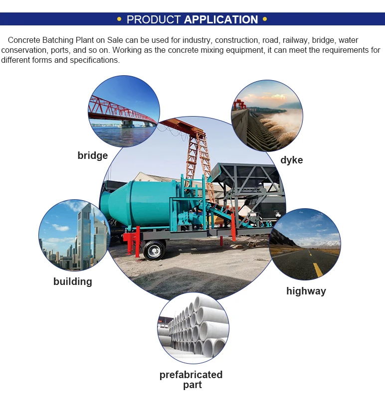75m³/h YHZS75 Mobile Concrete Batching Plant Motor Bearing Factory ...