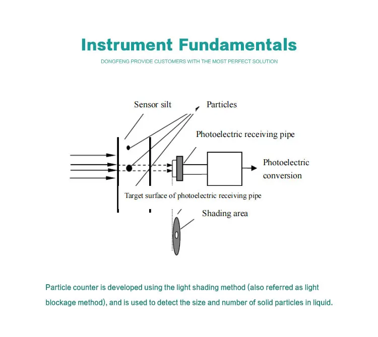 Nas1638 Iso4406 Hydraulic Oil Particle Counter High Precision Portable ...