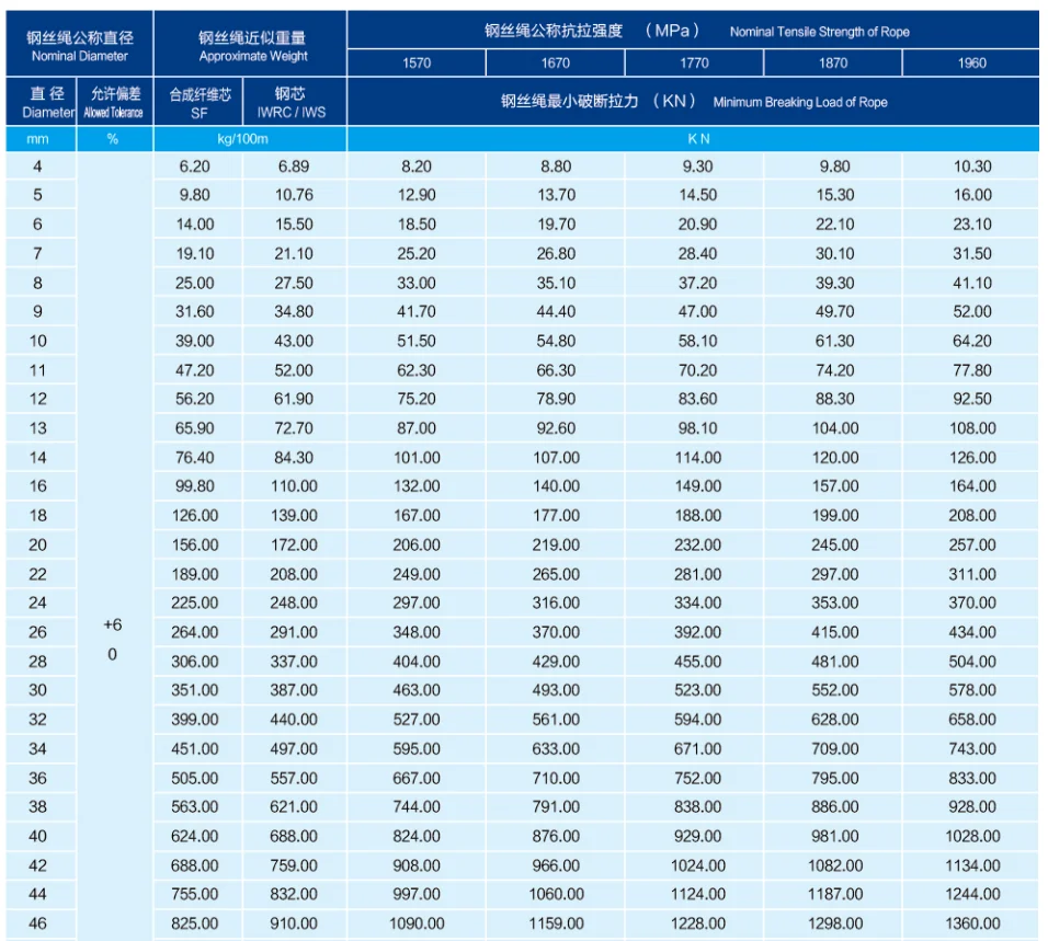 Nonrotating Ungalvanized Steel Wire Rope 35x7 35xk7 19x7 19xk7 - Buy ...