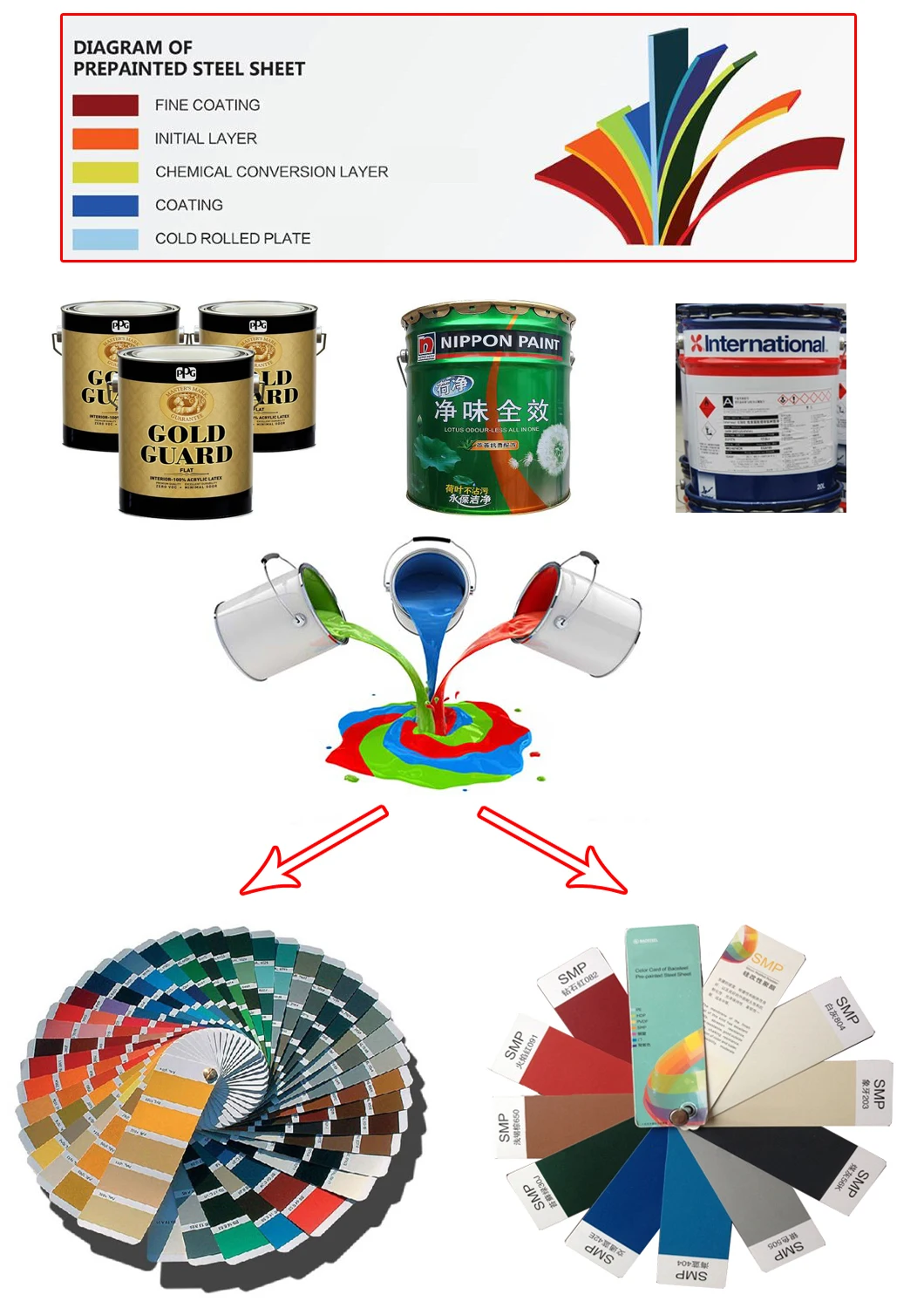 Ral 5051 Color Coated Ppgi Steel Coil Metal Zinc Coating Prepainted ...