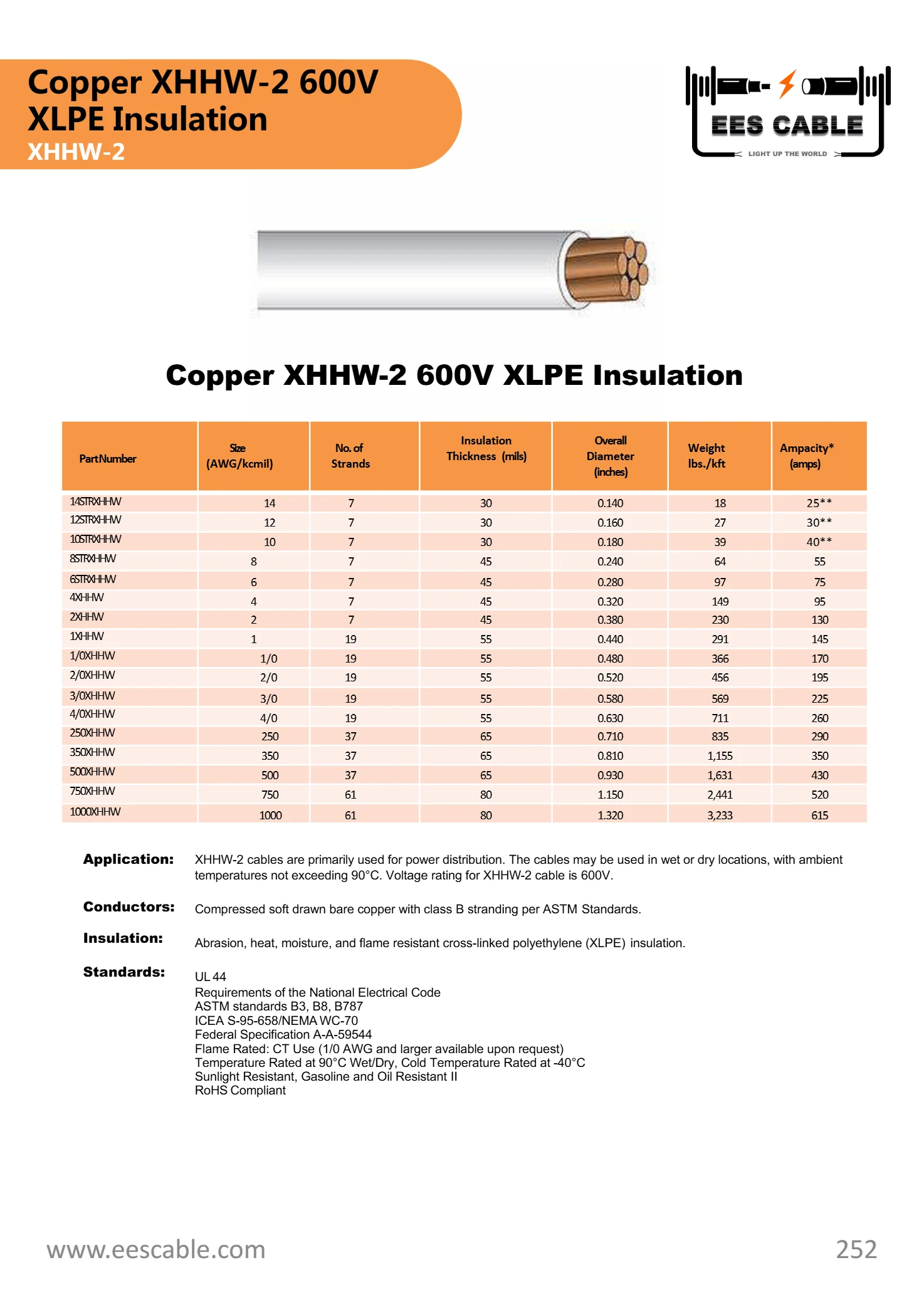 Ees Cable Copper Stranded XLPE Insulated 600V Electric Wire Thhn Thwn ...