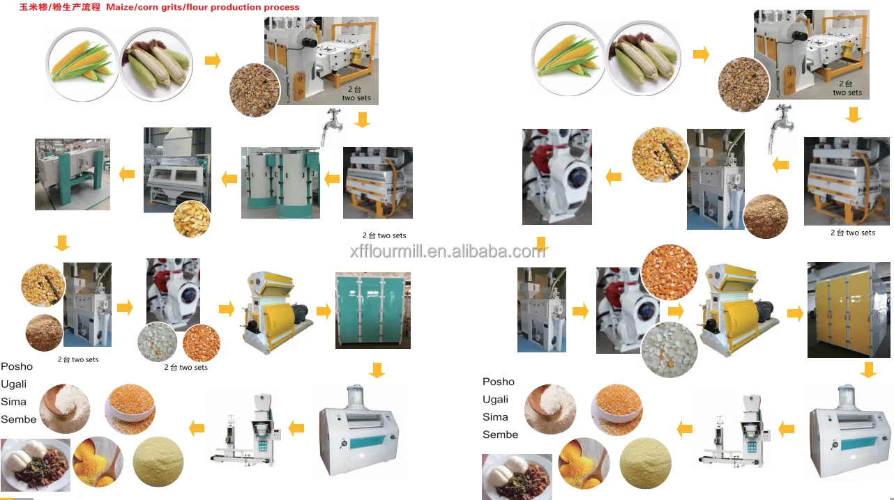 Maize flour milling machine| Alibaba.com