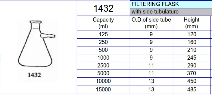 Labs 10L Borosilicate Glass Filtering Flask with Tubulation| Alibaba.com