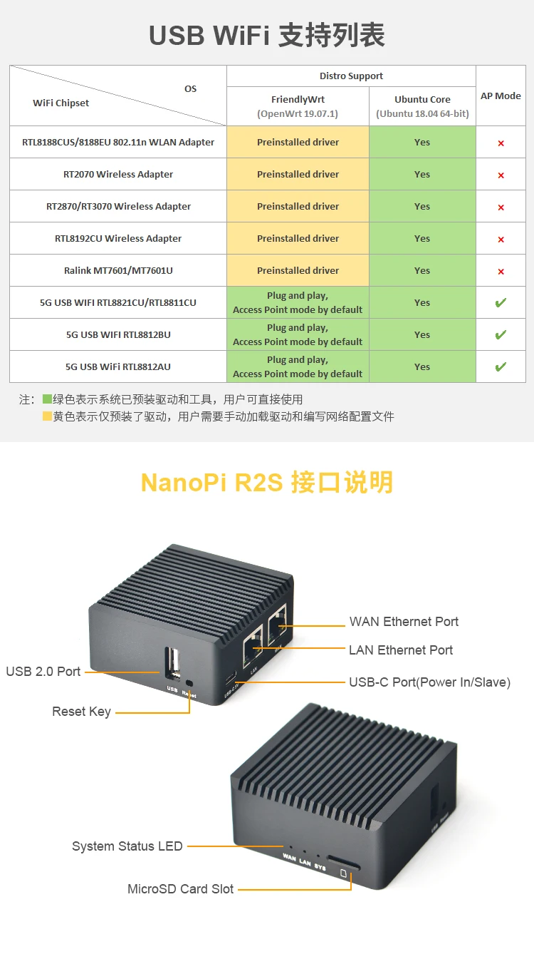 Nanopi R2S - Mini Router with Dual Gigabit Ports & 1GB Memory