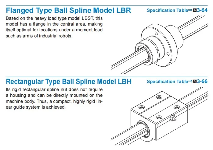 Wholesale Thk Ball Spline Lbf15 Lbf20 Lbf25 Lbf30 Lbf40 Lbf50 Lbf60 ...
