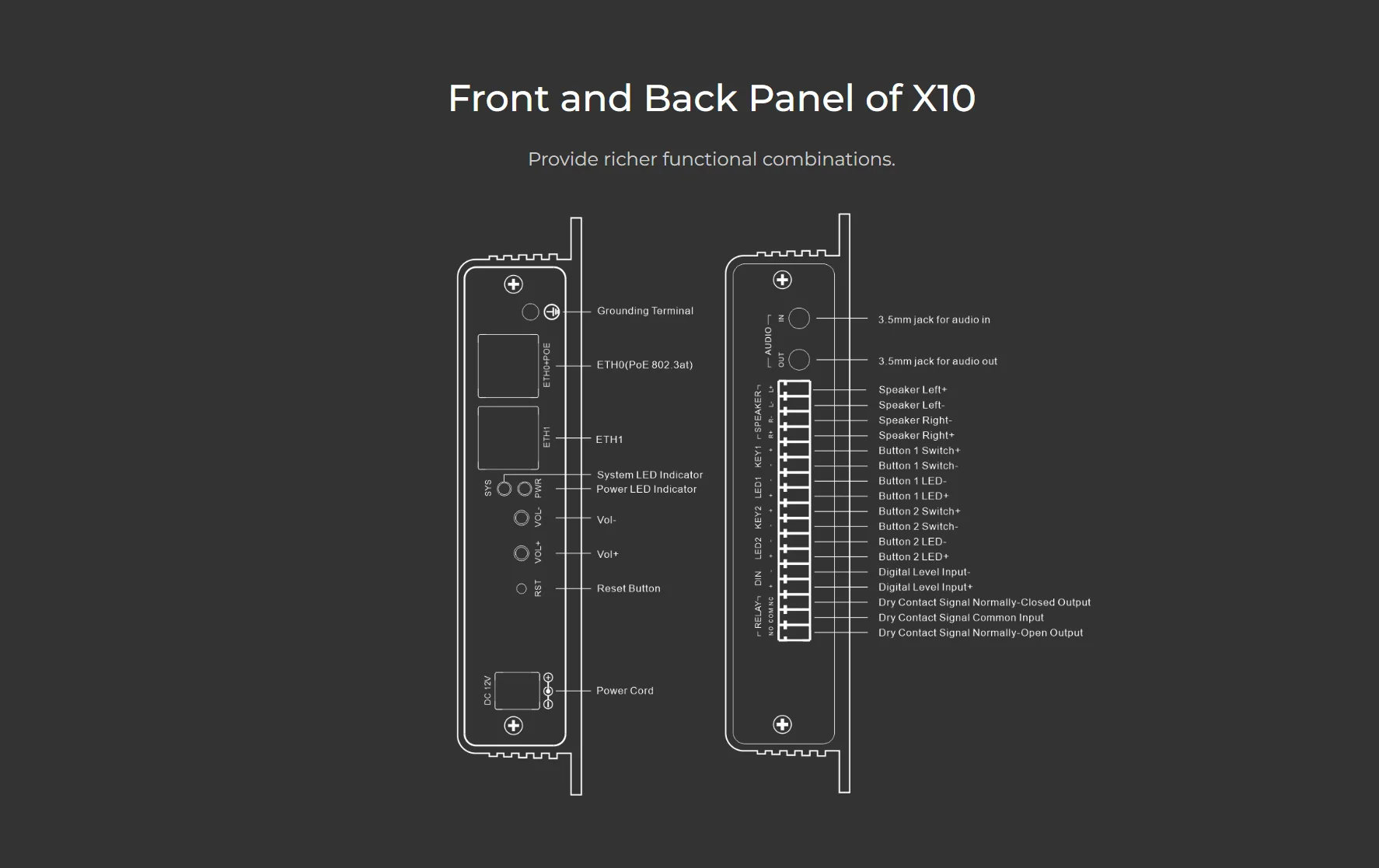 ZYCOO X10 SIP Paging Gateway for Building Networks - OEM | Wholesale