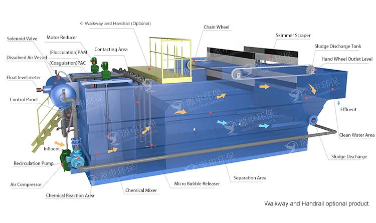Dissolved Air Flotation with Air Saturation Vessel for Waste Water ...
