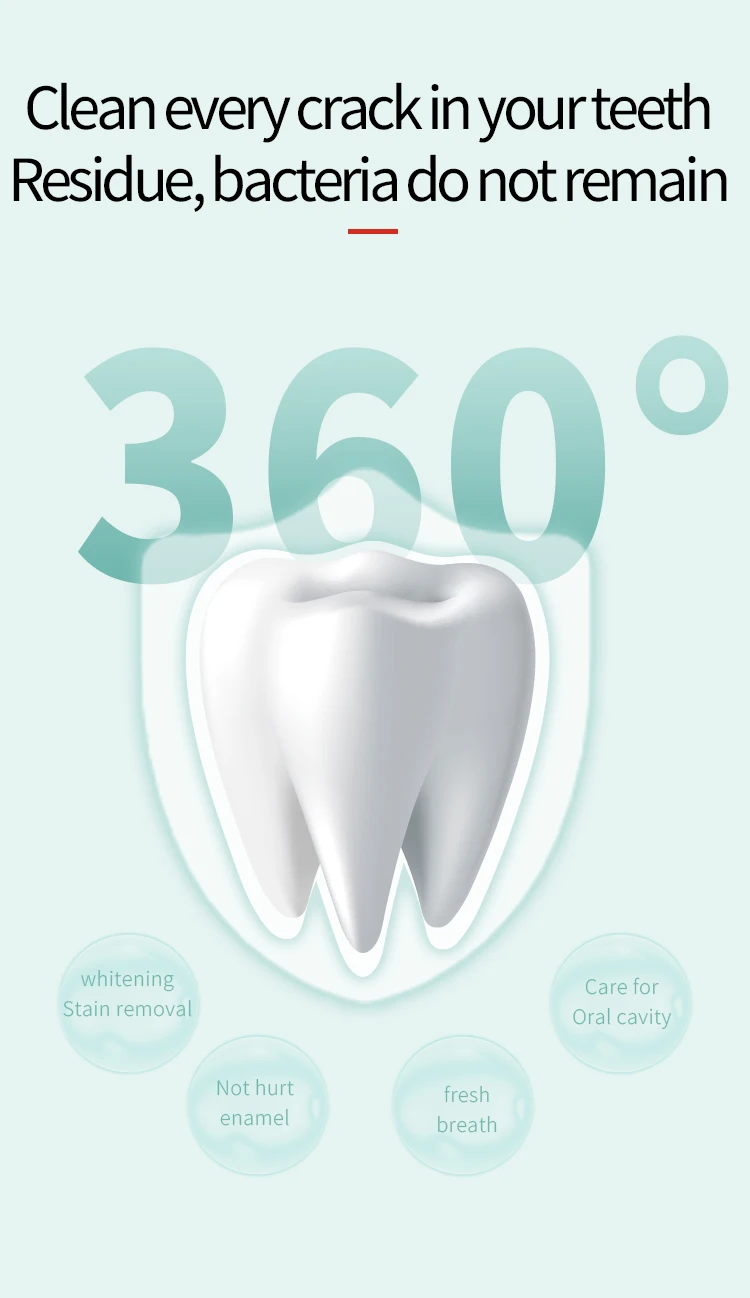 Amino Acid Gingival Toothpaste - Guangzhou JiuKe Fine Chemical Co., Ltd